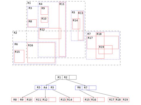 【地理空间】jts构建r树索引jts的r树 Csdn博客