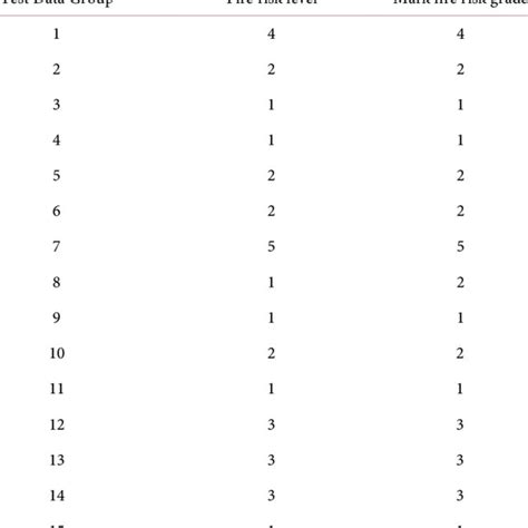 Example Of Pso Bp Model Training Dataset Download Scientific Diagram