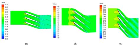 Aerodynamic Design Optimization And Analysis Of Ducted Fan Blades In Dep Uavs