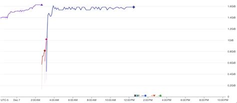 Deployment Failing Failed To Download The Sources For Repository