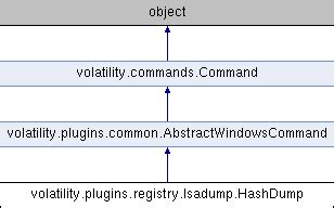 The Volatility Framework Volatility Plugins Registry Lsadump HashDump Class Reference