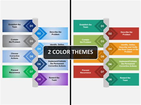 8D Problem Solving PowerPoint And Google Slides Template PPT Slides