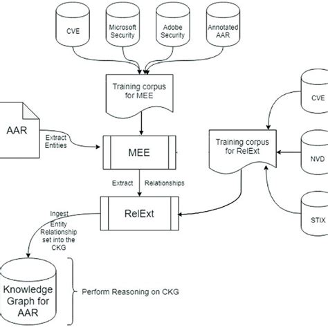 Illustration Of Results From Lime Explainer Function For The Correctly Download Scientific