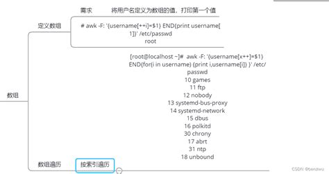 Shell 编程三剑客egrep L Csdn博客