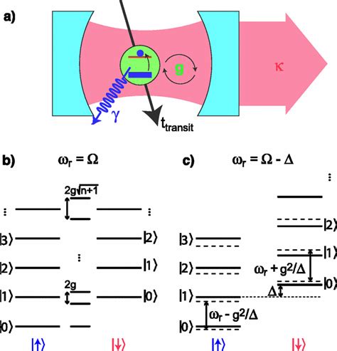 Color Online A Standard Representation Of A Cavity Quantum Download Scientific Diagram