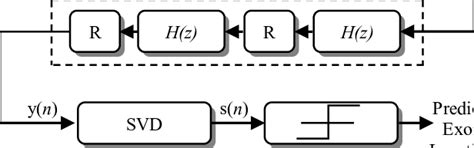 Block Diagram Of The Improved Svd Based Exons Prediction Approach The Download Scientific