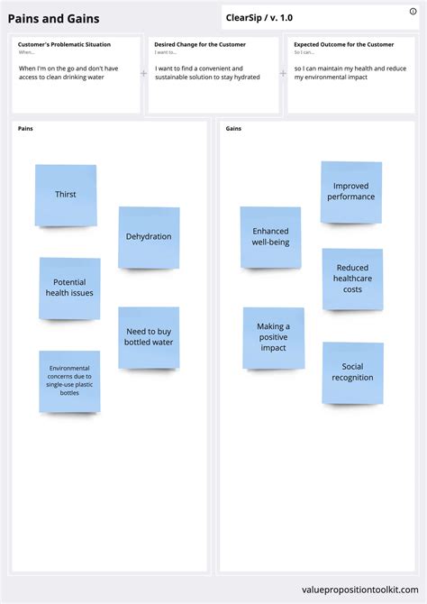 Utilizing The 4 Step Value Proposition Toolkit For Developing Compelling Value Propositions
