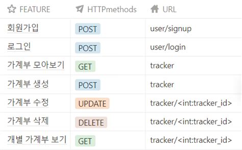 Github Hyojineexpensetracker