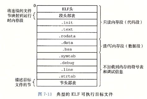 可执行程序的生成过程 Tianzeng 博客园