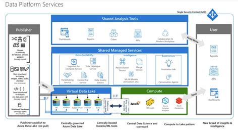 raj grover en linkedin design data advancedanalytics innovation