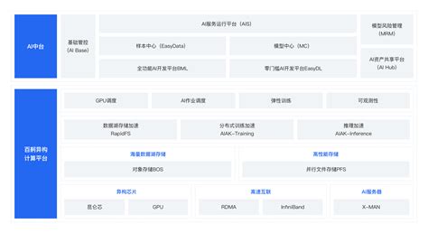 Ai 大底座，大模型时代的答卷 知乎