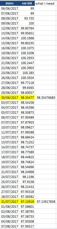 Last Value Of Sublist In Freemarker Stack Overflow