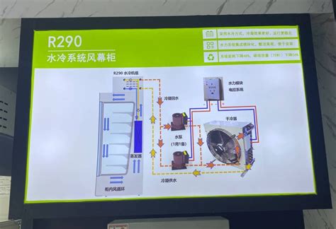 Water Loop Refrigeration System For Commercial Refrigeration