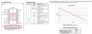 Opa Output Current Seemed Stucking At Current Limit Amplifiers