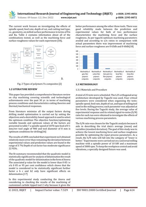 Milling Machining Gfrp Composites Using Grey Relational Analysis And