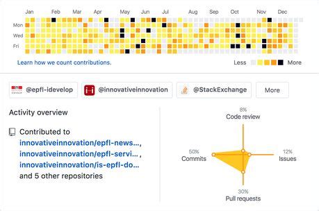 GitHub Contribution Color Graph Extension Opera Add Ons