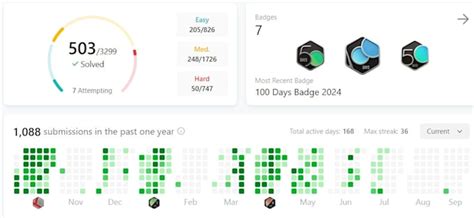 Help In Dsa For Interviews And Leetcode Problems By Pamanshykh Fiverr