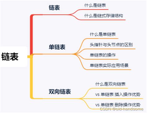 力扣刷题 链表 Csdn博客