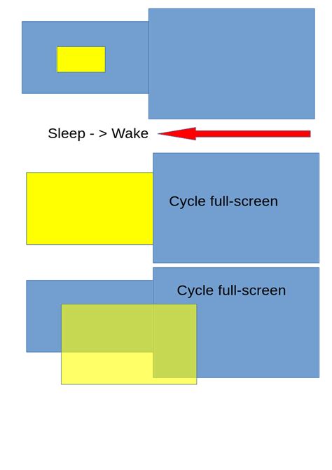Exiting From Full Screen Does Not Restore Window Size After Sleep Awake