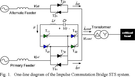 figure 1 from design of an impulse commutation bridge for the solid