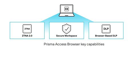 Shruti Jadhav On Linkedin Prismaaccess Sase Security Managed Unmanaged Hybridworkforce…