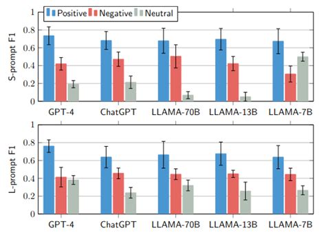 How Effectively Do Llms Extract Feature Sentiment Pairs From App Reviews