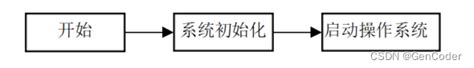 zigbee协议栈 zstack协议栈 zstack2 5 1a csdn博客
