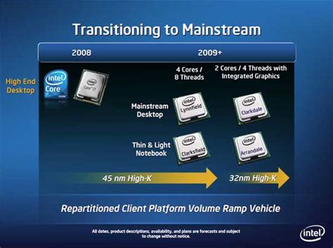 Intel Nm Westmere Cpu And Roadmap Updates Pc Perspective