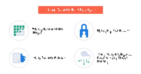 Cloud Security Trends 2023 Best Practices To Ensure Data Protection