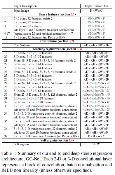 论文阅读《gc net end to end learning of geometry and context for deep
