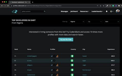 Atuoha Anthony On Linkedin Flutter