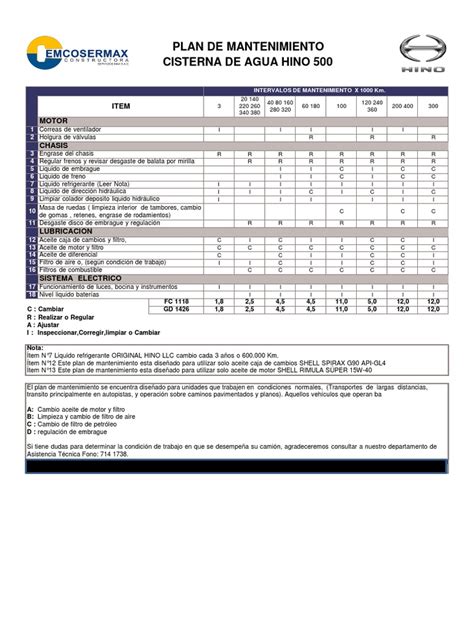 Plan De Mantenimiento Cisterna De Agua Pdf Aceite De Motor