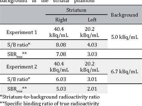 Table 1 From Evaluation Of Iterative Reconstruction Method And