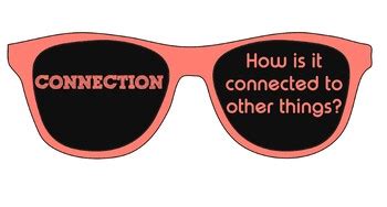 IB PYP Concepts Signs For Display By CGteacher TPT