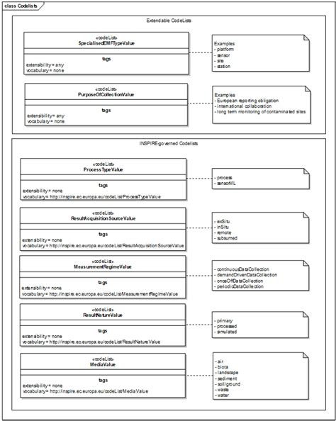 D28iiiii7 Inspire Data Specification On Environmental Monitoring Facilities Technical