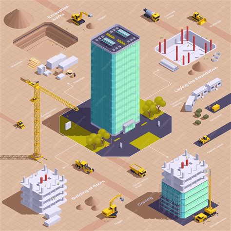 Construction Flowchart In Isometric View Premium Vector
