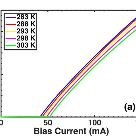 Spectral Linewidth Of The Qd Dfb Laser A And The Qw Dfb Laser B As