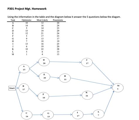 Solved What Is The Critical Path For This Project Its Chegg