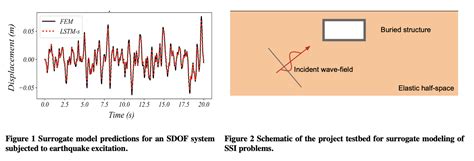 Peer Research Project Highlight Deep Learning Based Surrogate