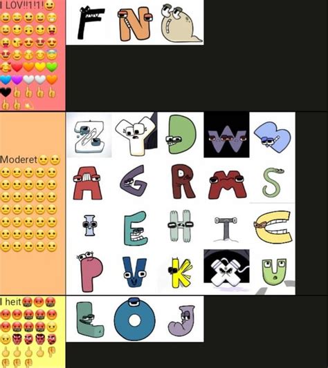 Alphabet Lore Tier Lists Be Like R Alphabetfriends