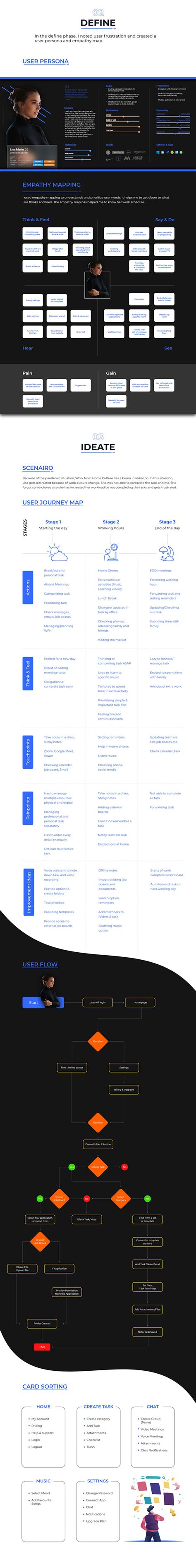 UX Case Study Behance