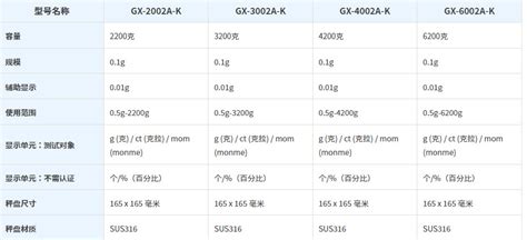AND艾安得GX 4002A K内置重量型电子天平GX AK系列GX 3002A K 深圳市安川测量仪器有限公司