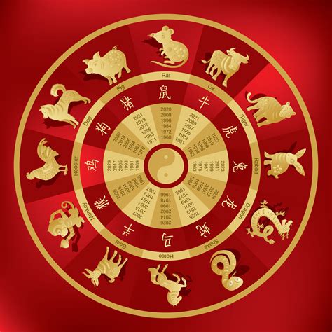 Astrology How To Calculate Midpoints Zinghs