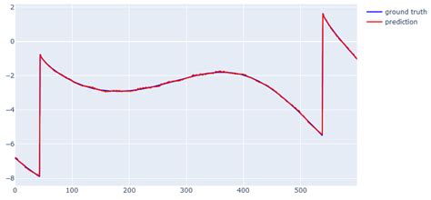 Machine Learning Algorithms For Identifying Dependencies In Ot Protocols