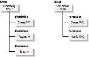 4 Hierarchies In SQL Transact SQL Cookbook Book
