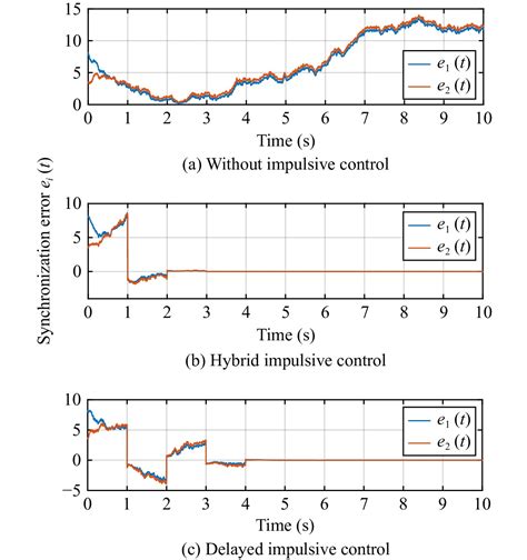 exponential synchronization of delayed stochastic complex dynamical
