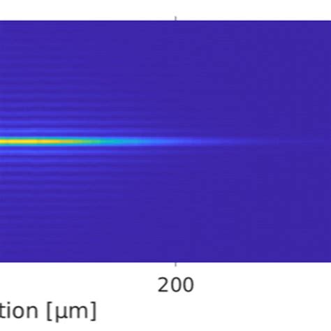 Characterization Of Experimental Bessel Beam Left Longitudinal