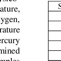 Showing Sample Location And Code Download Table