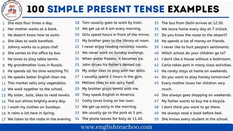 100 Simple Present Tense Examples Englishteachoo Simple Present