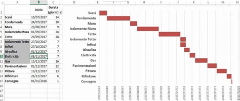 Diagramma Di Gantt Excel